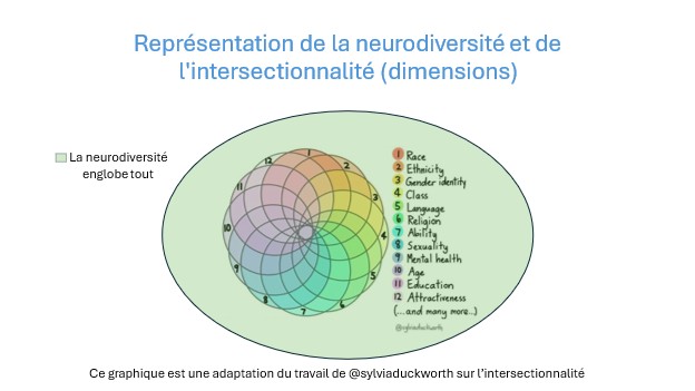 La Complexité de la Neurodiversité - ION Neurodiversity